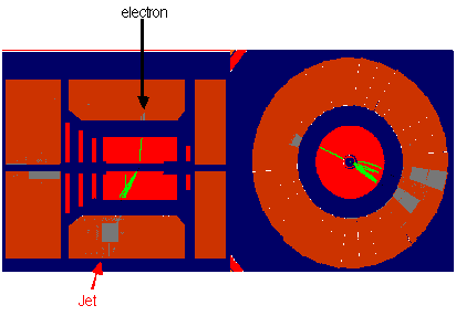 QCD Studies in ep Collisions